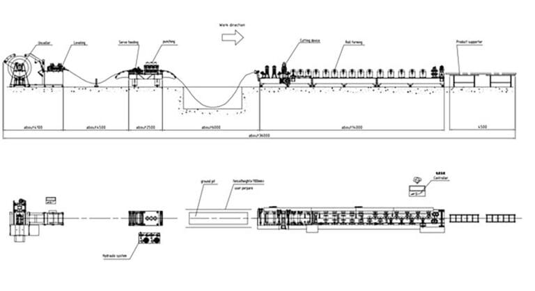 Sigma Purlin Roll Forming Machine | High-Speed Forming